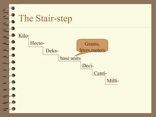 Metricconversion | PPT