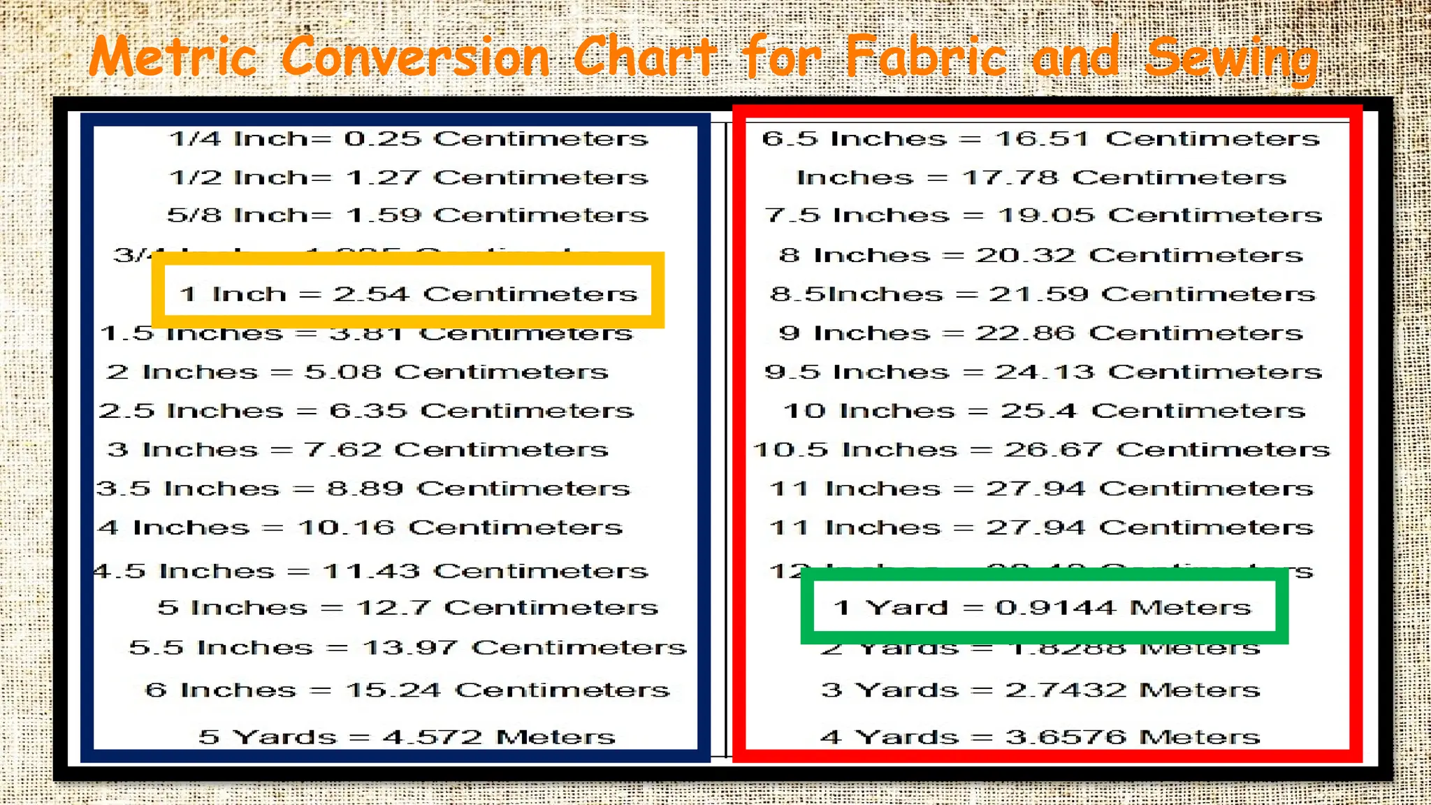 METRIC CONVERSION CHART_CONVERSIONS, METRIC, MEASUREMENTS, DRESS MAKING ...