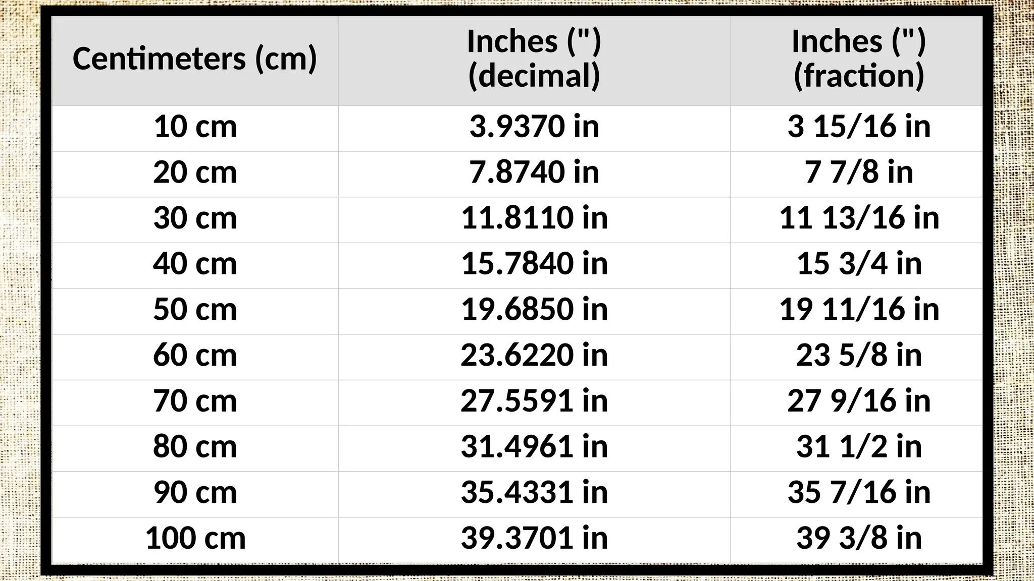 METRIC CONVERSION CHART_CONVERSIONS, METRIC, MEASUREMENTS, DRESS MAKING ...