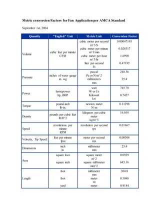 Metric conversion factors for fan application per amca standard | DOCX