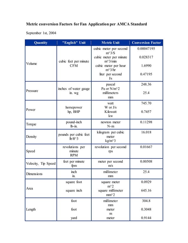 Metric conversion factors for fan application per amca standard | PDF