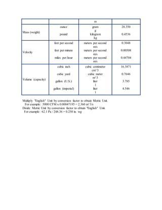 Metric conversion factors for fan application per amca standard | PDF