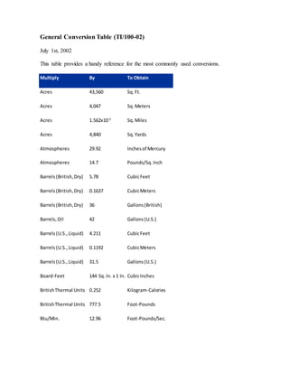 Metric conversion factors for fan application per amca standard | PDF