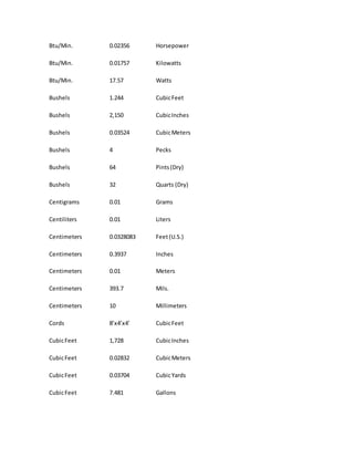 Metric conversion factors for fan application per amca standard | PDF