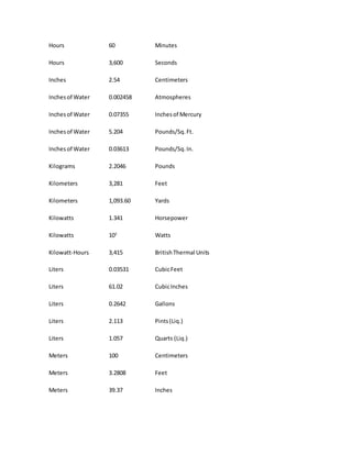 Metric conversion factors for fan application per amca standard | DOCX
