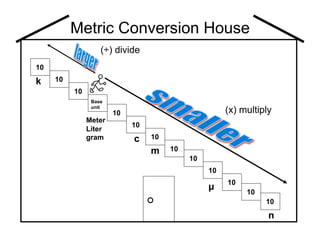 Metric conversion house | PDF