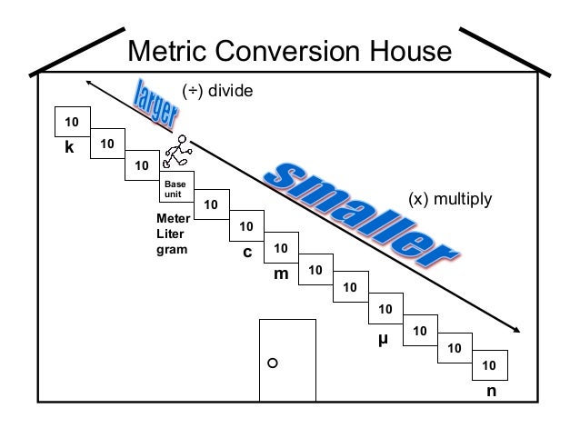 Metric conversion house