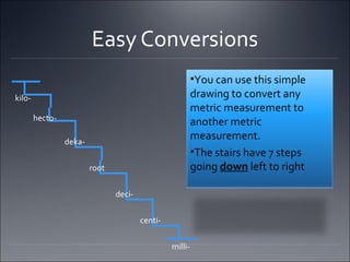 Metric Conversion (Metric Steps) | PPT