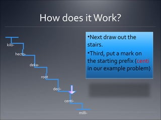 Metric Conversion (Metric Steps) | PPT