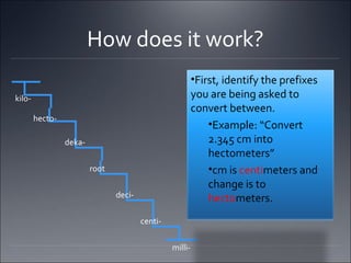 Metric Converstions (Metric Steps with King Henry saying) | PPT