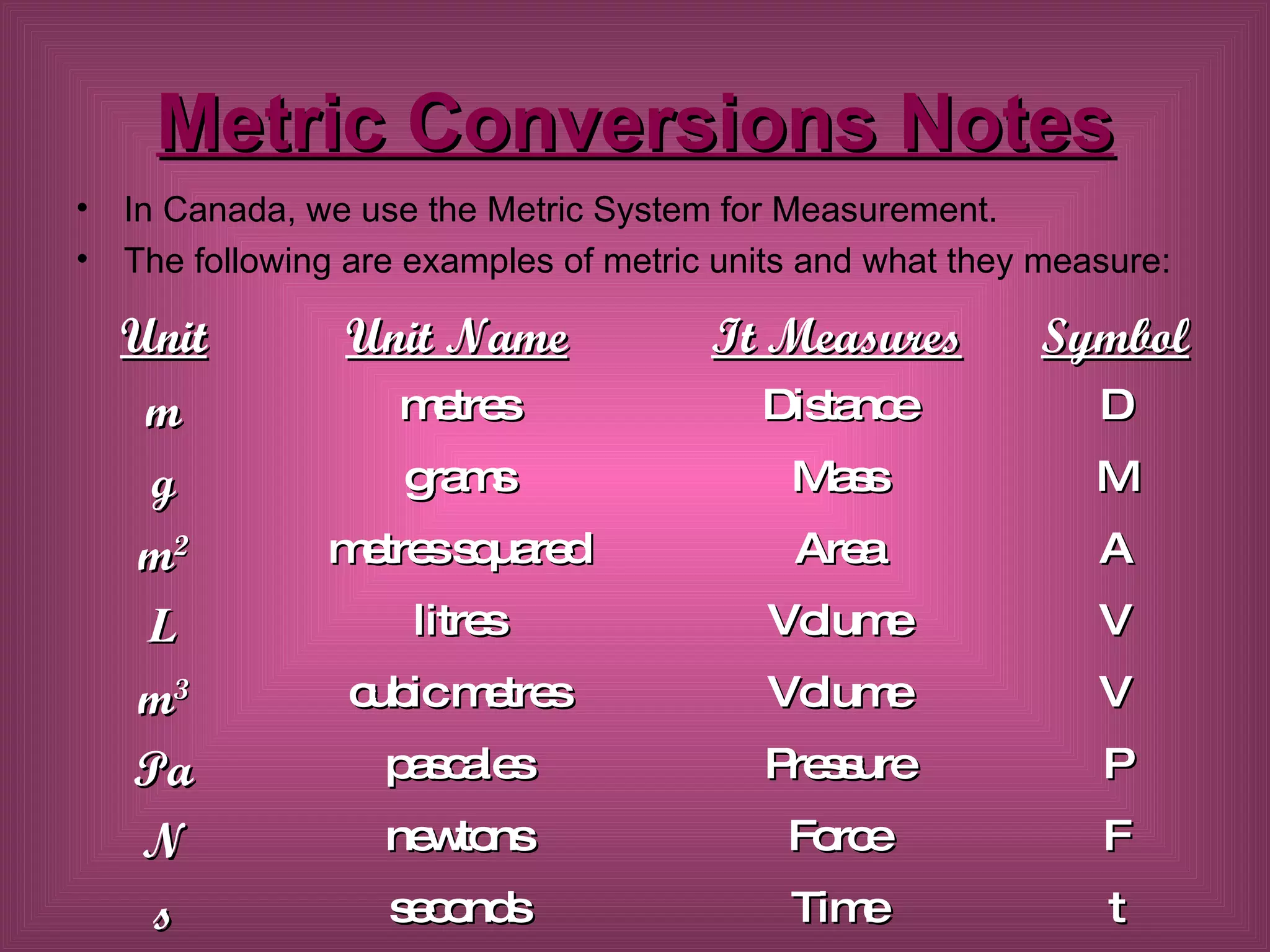 Metric Conversions | PPT
