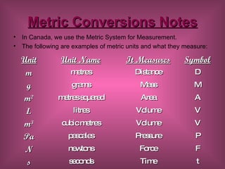 Metric Conversions | PPT | Physics | Science