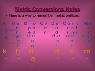 Metric Conversions | PPT | Physics | Science