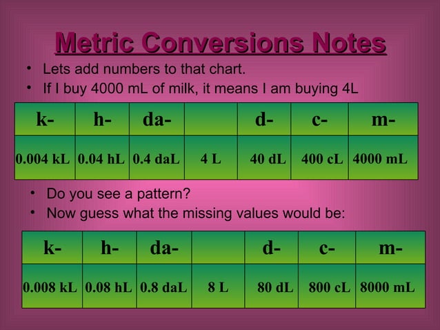 Metric Conversions | PPT | Physics | Science