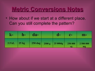 Metric Conversions | PPT | Physics | Science
