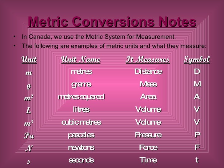 Metric Conversions