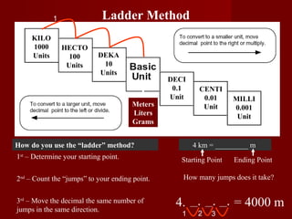 Metric conversions 2010 | PPT