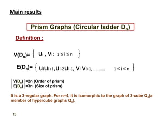 Metric dimesion of circulsnt graphs | PPTX