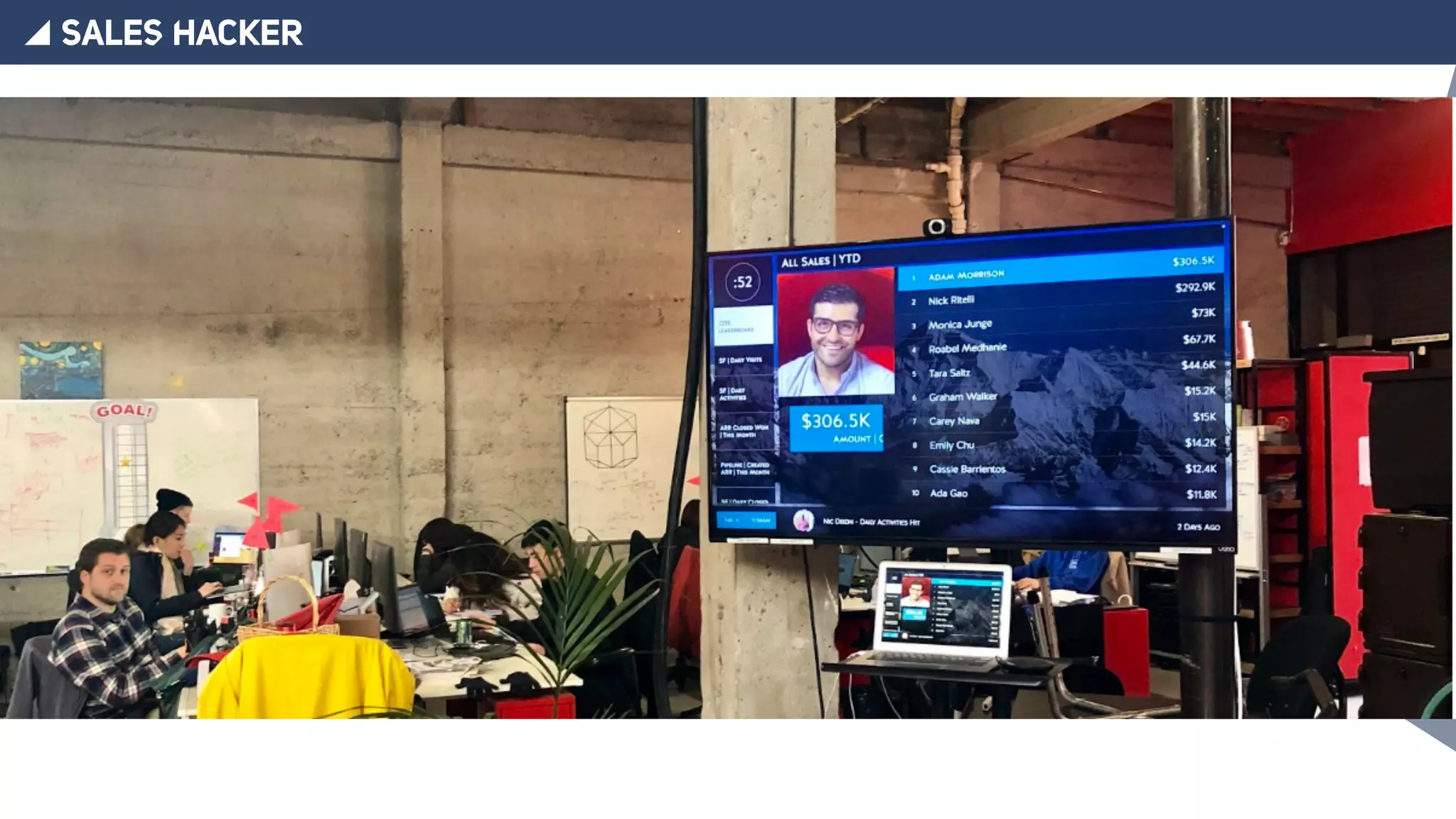 From Coaching To KPIs: How Metric-Driven Sales Teams Create Winning ...