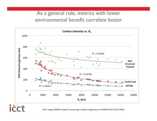Comparing the Environmental Effectiveness of Candidate Metrics and Test ...