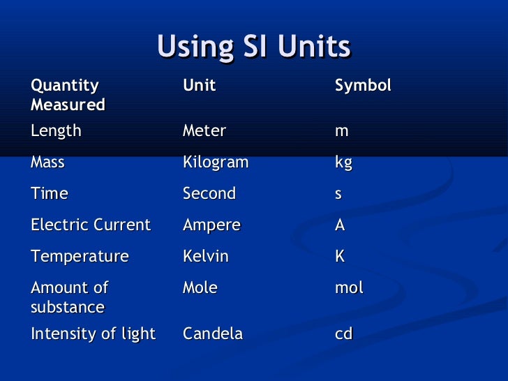 Metric Measures