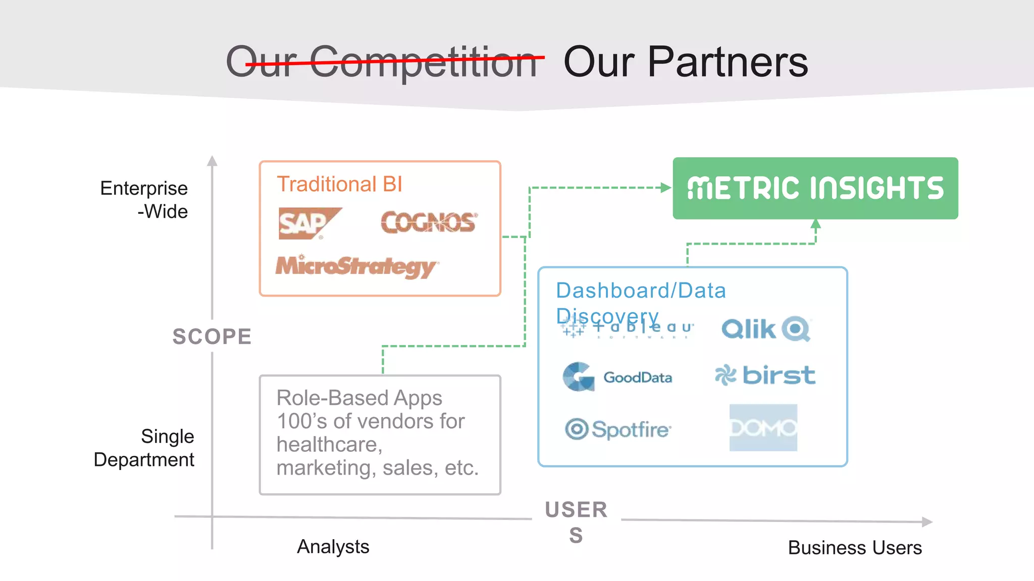 Metric insights Overview | PPT