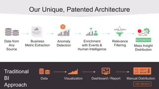 Metric insights Overview | PPT