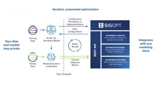 Metric Management: a SigOpt Applied Use Case | PPT