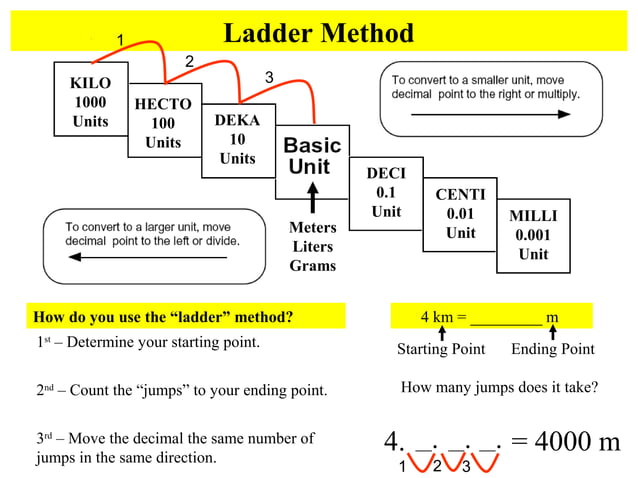 Metric Mania | PPT | Physics | Science