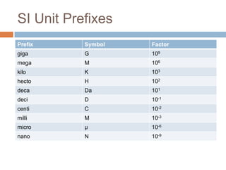 Metric Measurement | PPTX