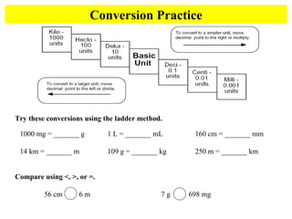 Metric Conversion | PPT