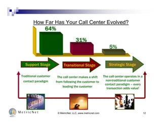Free Call Center Training | Unleashing the Enormous Power of Call ...