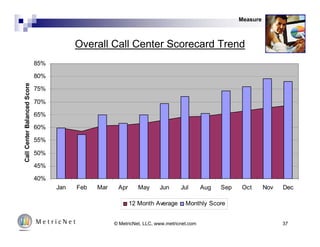 Free Call Center Training | Unleashing the Enormous Power of Call ...