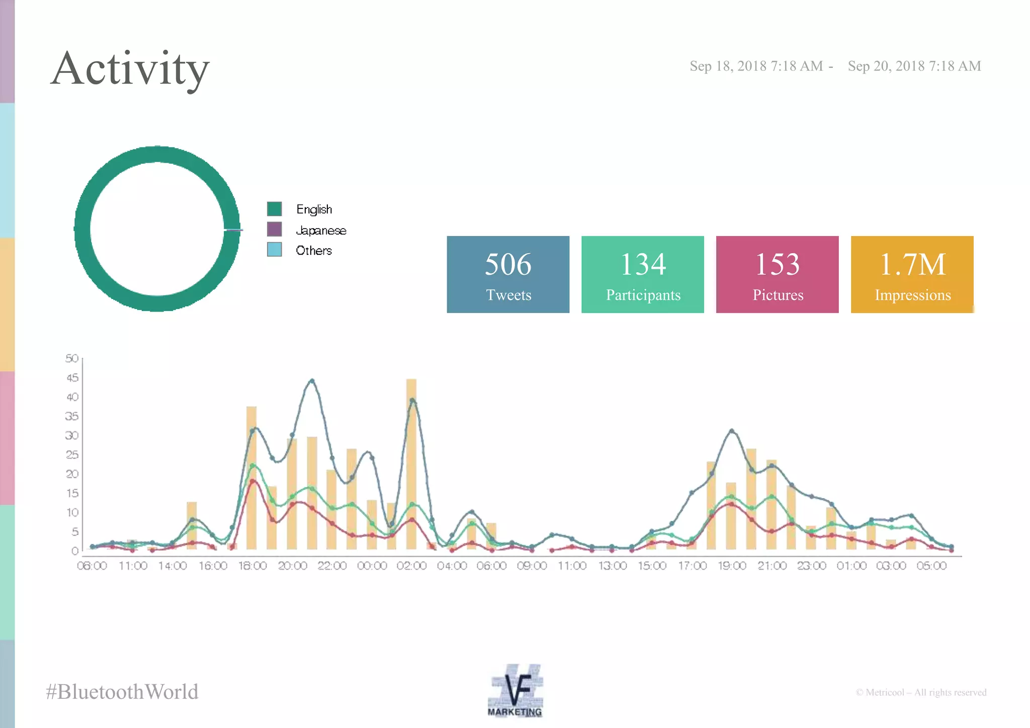 #BluetoothWorld by Metricool | PPTX