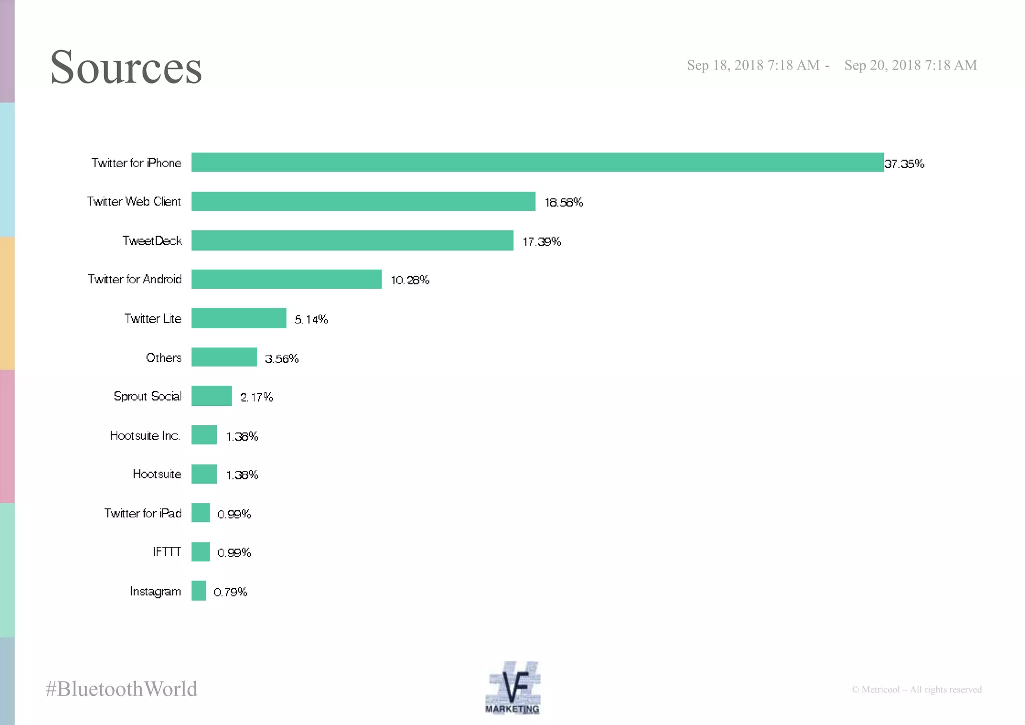 #BluetoothWorld by Metricool | PPTX