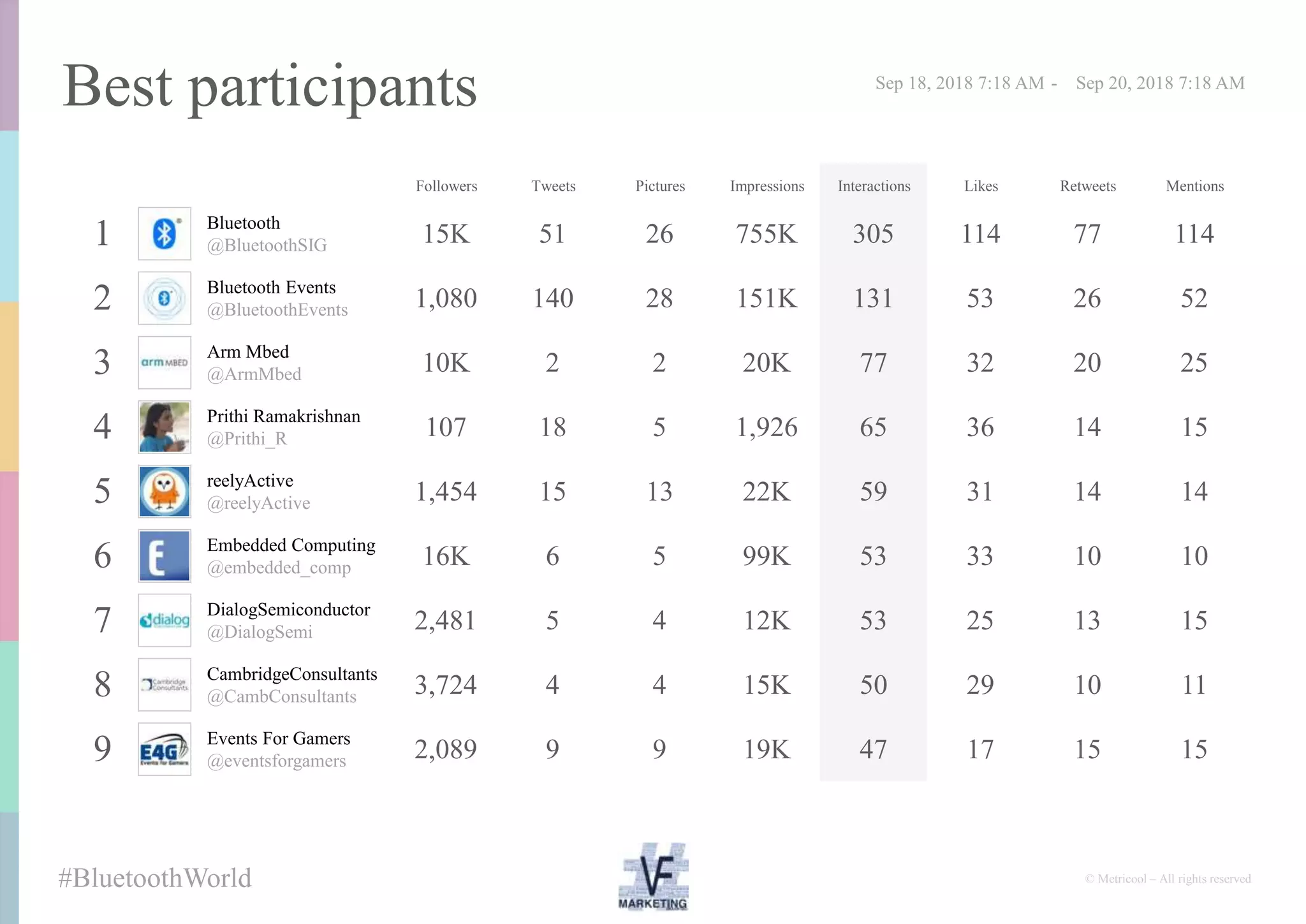 #BluetoothWorld by Metricool | PPTX