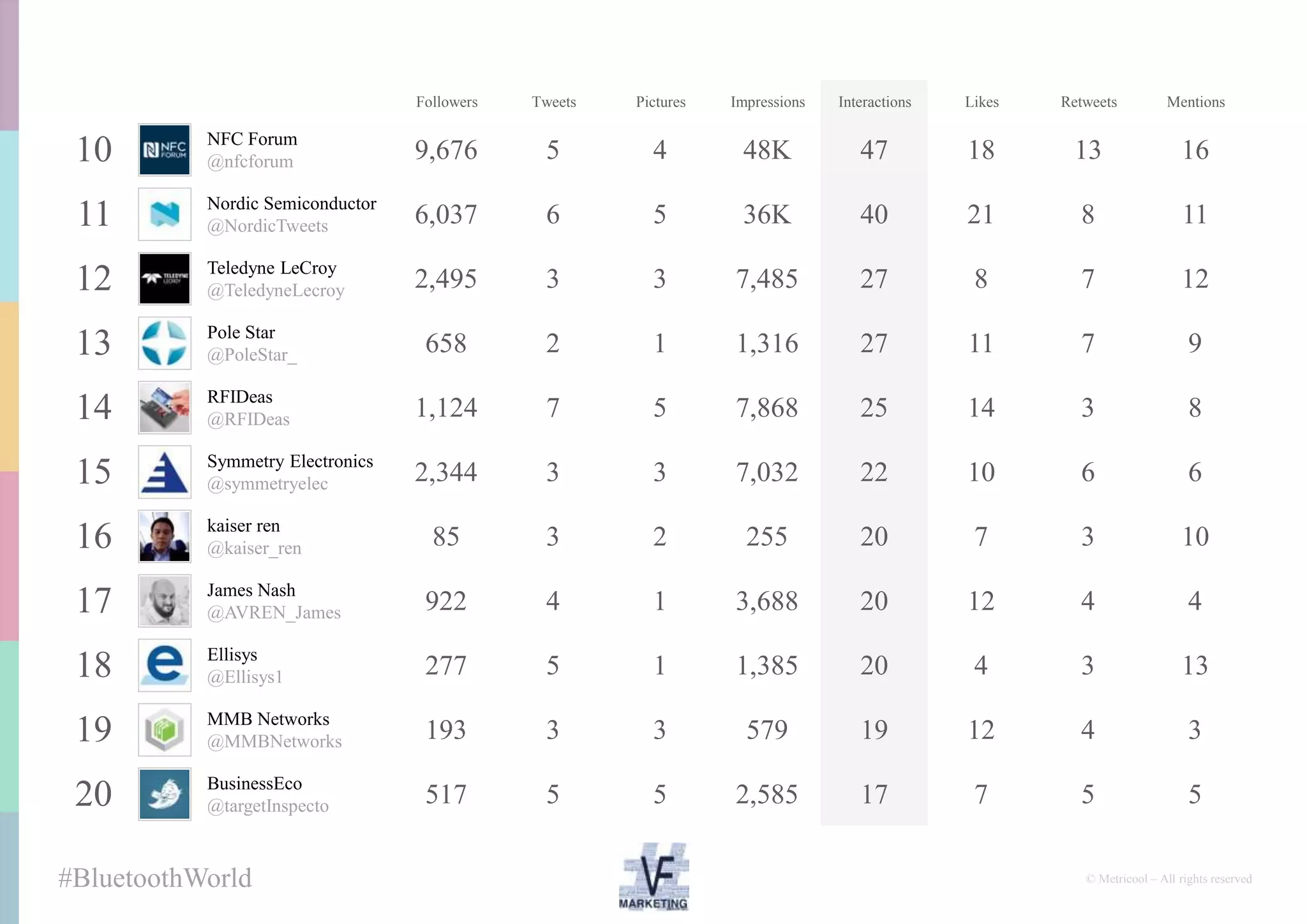 #BluetoothWorld by Metricool | PPTX