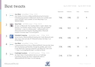 #BluetoothWorld by Metricool | PPTX