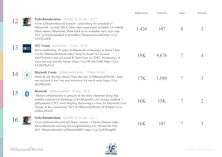 #BluetoothWorld by Metricool | PPTX