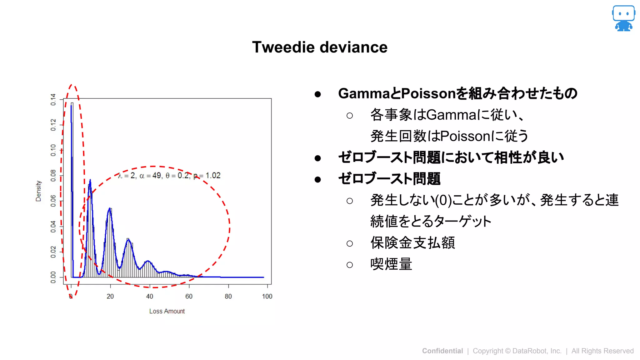 モデル最適化指標・評価指標の選び方 | PDF