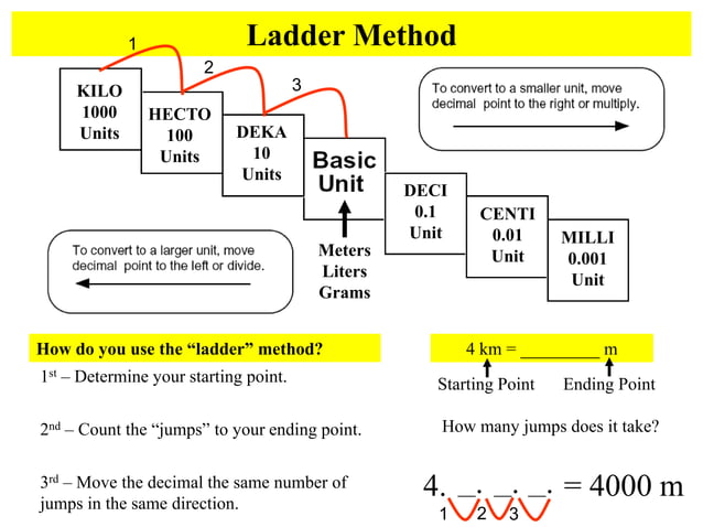 Metric conversions | PPT | Physics | Science