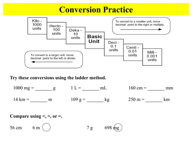 Metric conversions | PPT | Physics | Science
