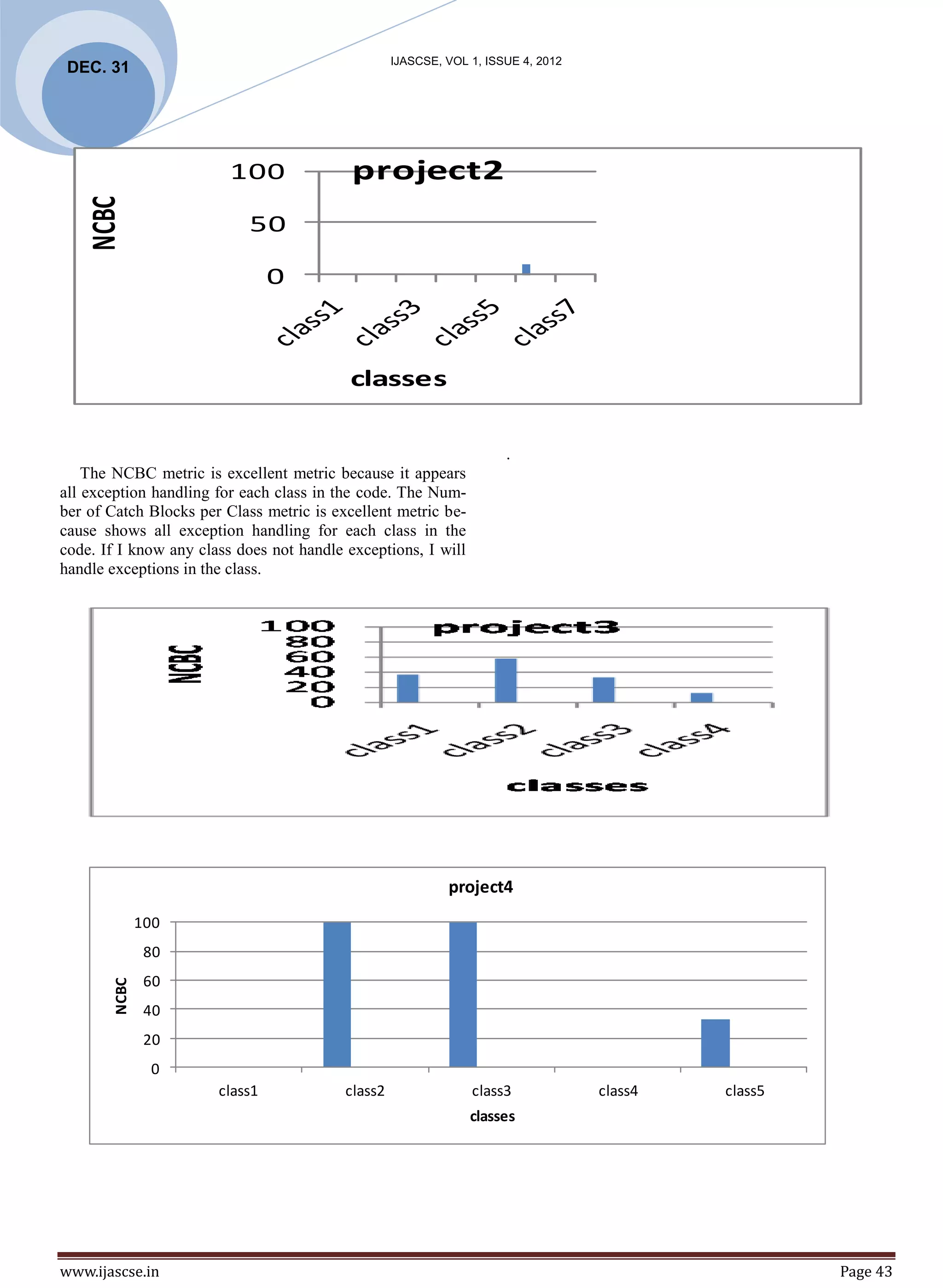 Evaluation of Exception Handling Metrics | PDF