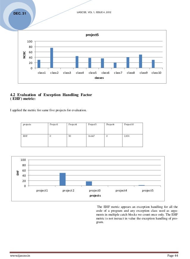Evaluation Of Exception Handling Metrics 