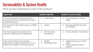 The How, Why and What of Metrics? | PPTX