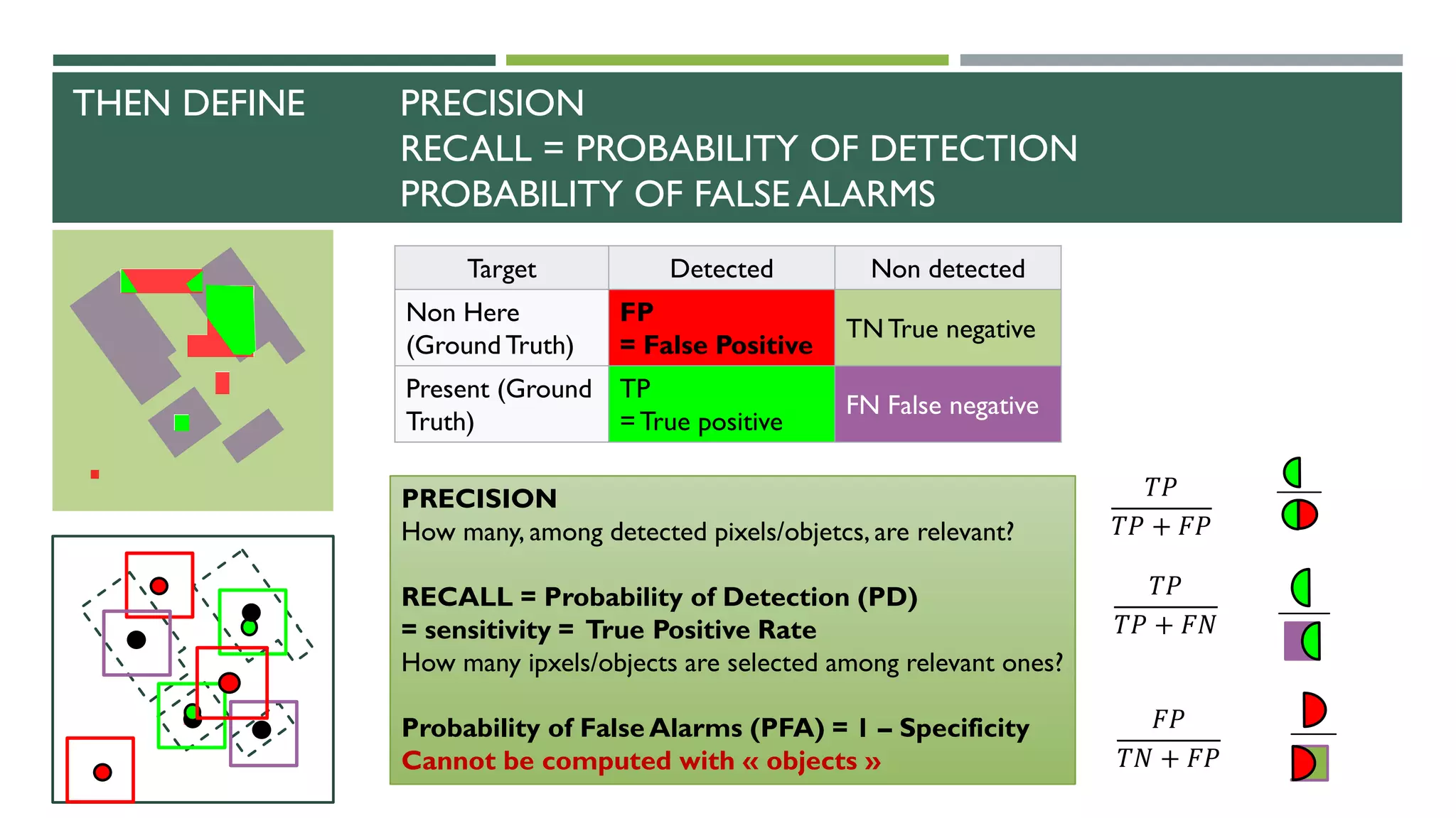 Performance Evaluation Of Object Detection Algorithms In Remote Sensing 1996