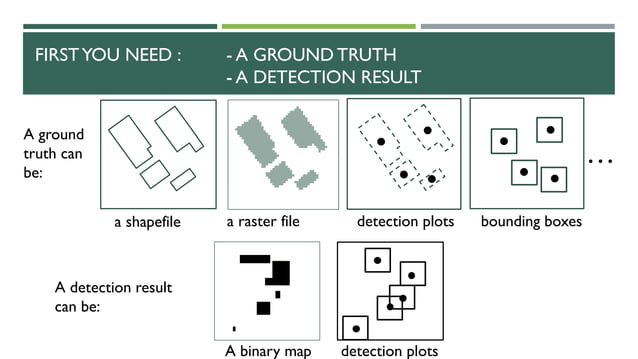 Performance Evaluation Of Object Detection Algorithms In Remote Sensing 8184