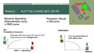 Performance evaluation of object detection algorithms in remote sensing images | PDF
