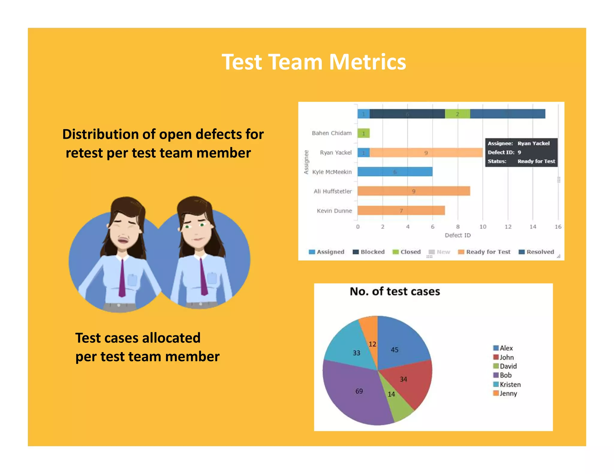 Software Testing Metrics | PDF