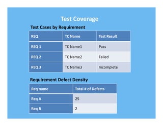 Software Testing Metrics | PDF